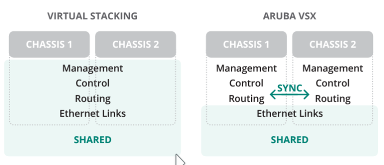 Aruba 8360 basic and VSX configuration (Part 2) - Random IT-Blog