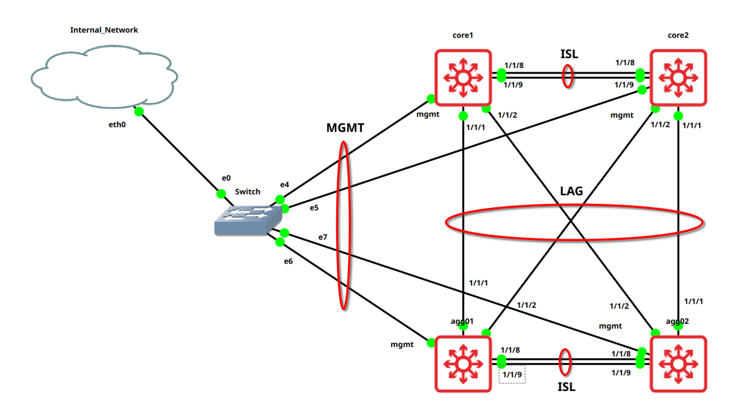 ArubaOS-CX configuration via Ansible - Random IT-Blog