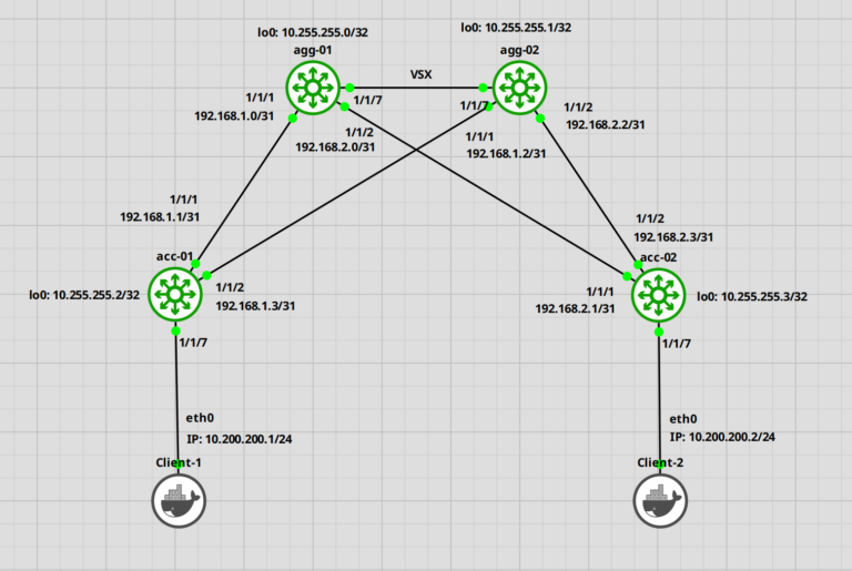 ArubaOS-CX Static VXLAN Configuration (Part 1) - Random IT-Blog